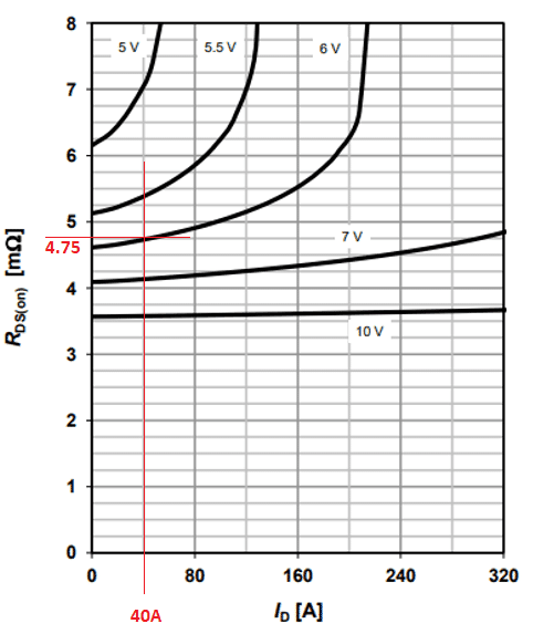 How to Get MOSFET Correct RDSon Value | electronics believer