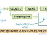 What Is Rectifier Definition Working Applications Electronics Coach