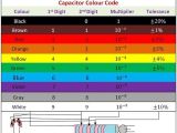 What Is Capacitor Fixed Variable Ceramic Mica Paper Capacitors