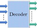 Difference Between Encoder And Decoder Comparison Chart Electronics