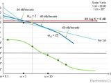 Procedural Steps For Construction Of Bode Plot With Example