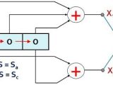 Convolutional Code Block Diagram Example State Diagram