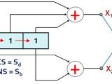 Convolutional Code Block Diagram Example State Diagram