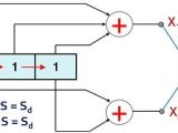 Convolutional Code Block Diagram Example State Diagram