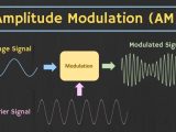 Modulation Electronics Engineering