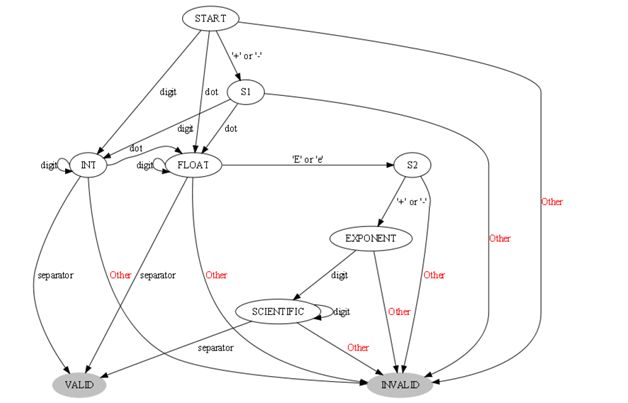 Mcu Performance Benchmarking Electronics Maker - Premium Vintage Photo Gallery - HD