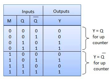 3 Bit Asynchronous Up Counter With Circuit Diagram And Truth Table ...