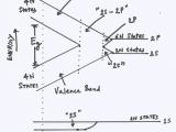 What Do You Mean By Band Gap Of A Semiconductor Electronics Post