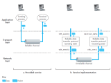 Reliable Data Transfer Protocol Electronics Post