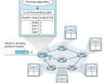 Forwarding And Routing In Network Layer Electronics Post