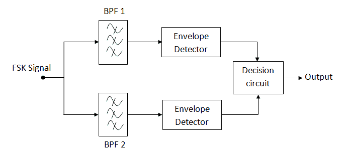 Fsk Modulation And Demodulation Circuit Diagram