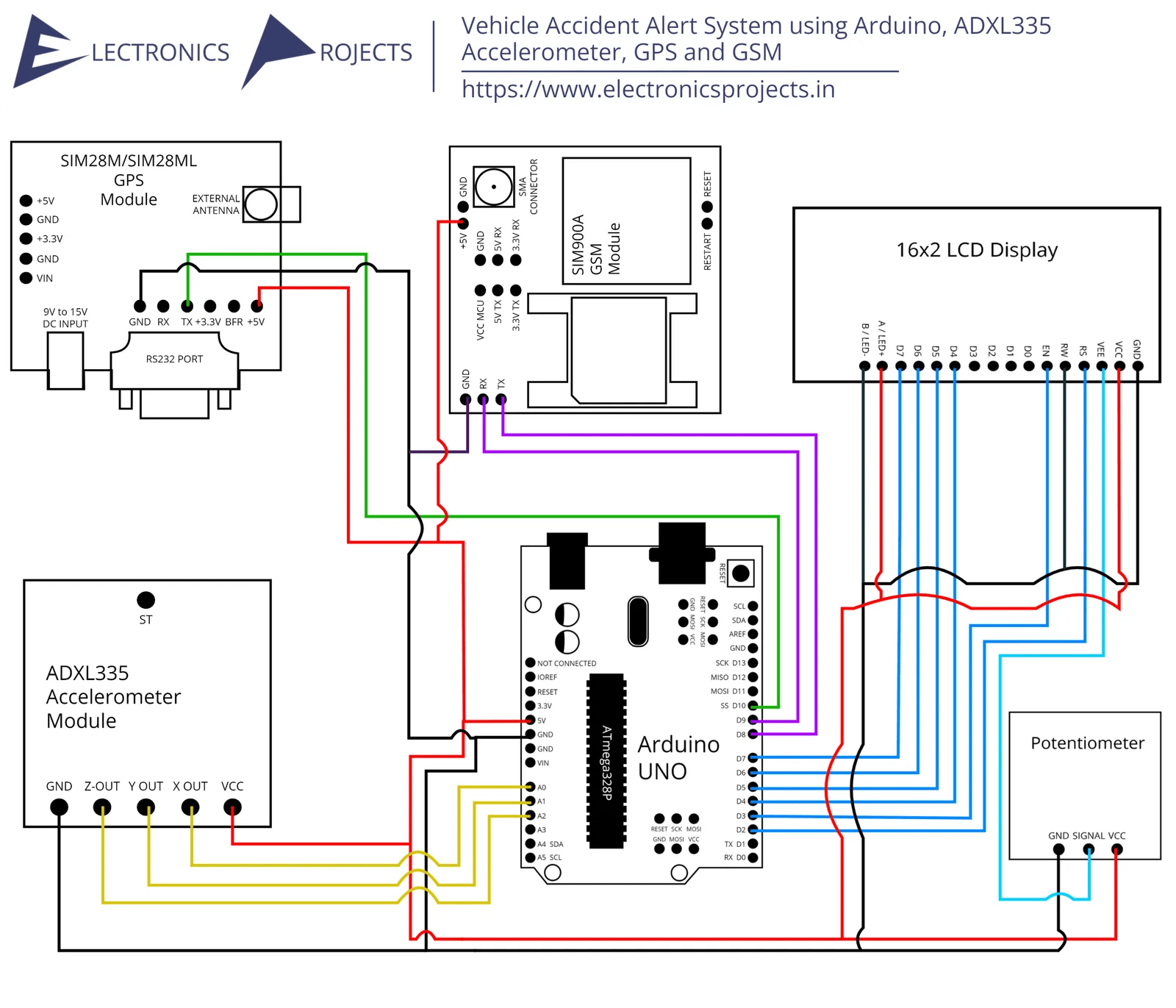 Restaurant Menu Ordering System using Arduino, TFT Display, 433Mhz RF Transmitter and Receiver ...