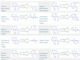 Clipper Circuits Electronics Reference