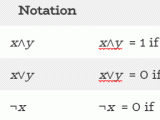 Boolean Algebra Electronics Reference