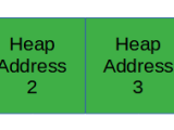 String Literals Vs String Objects In Rust Electronics Reference