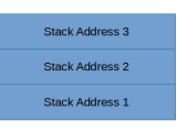 The Stack And The Heap In Rust Electronics Reference