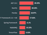 Java Vs The Net Framework Which Is Better In 2023 Electronics