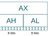 Assembly Language Registers Electronics Reference