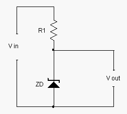 DIODA | moedahgamand