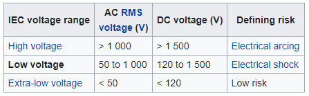 Low Voltage At Outlet Fix Now With In [3 STEPS]