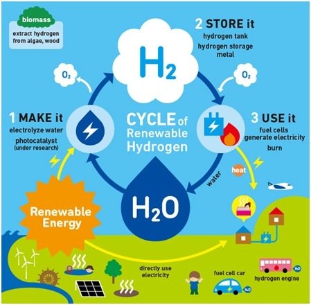 Hydrogen wiki - Element1