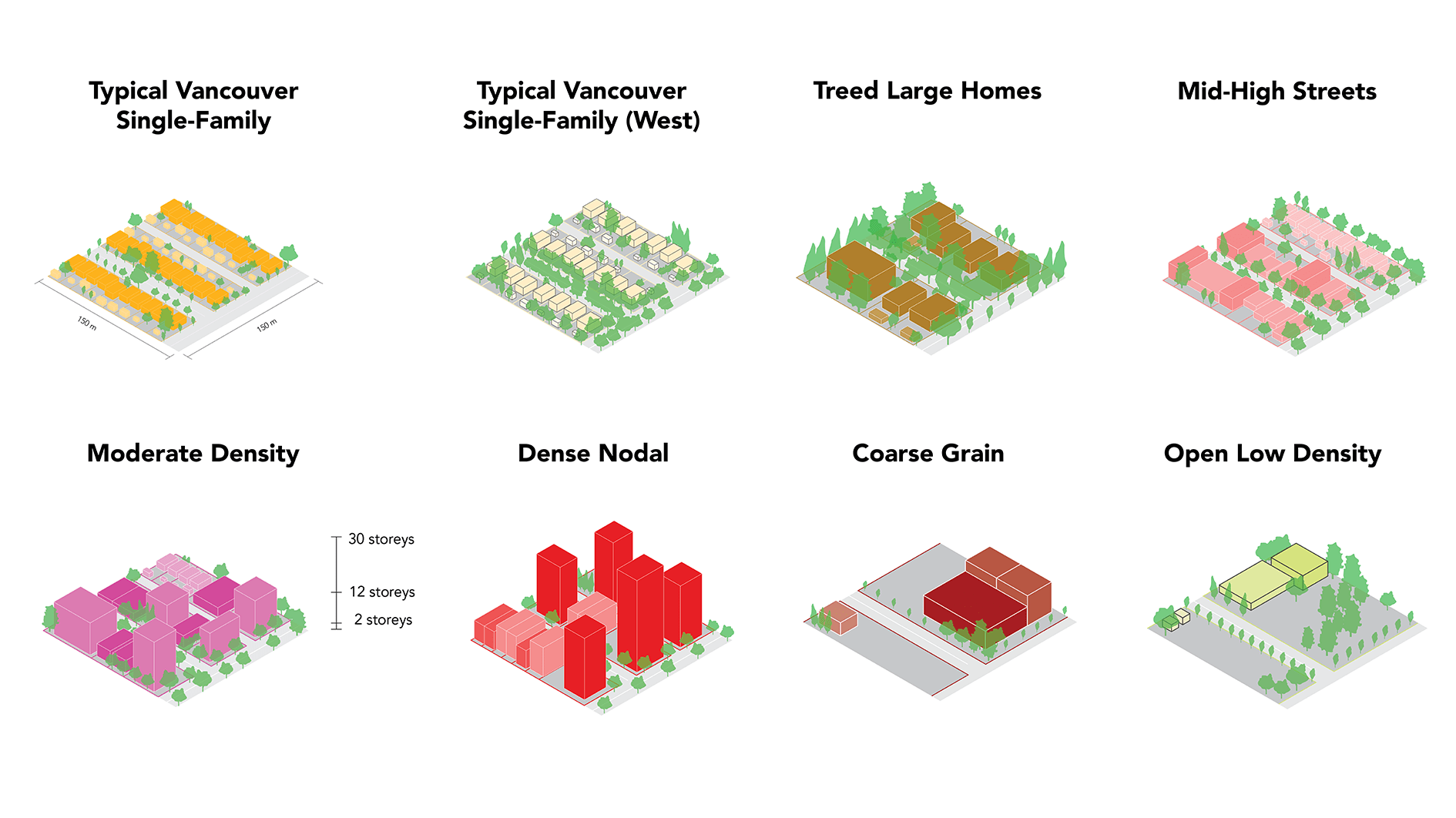 Neighbourhood Types as Planning Tool – ElementsLab