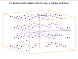 3d Scatterplot Analysis Calls By Age Hour And Weekday Elena S Math Blog