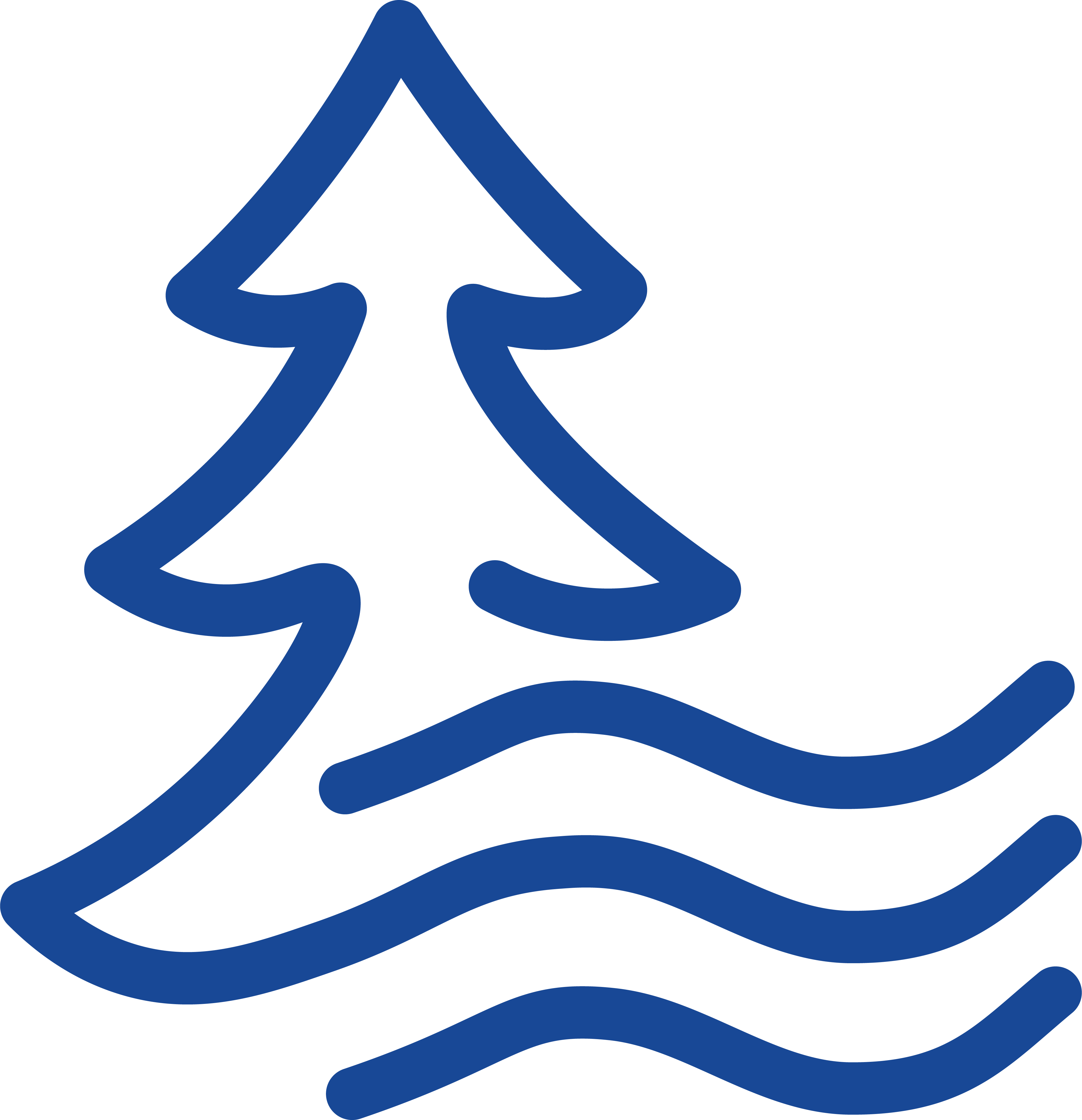 Environmental Testing – Elevation Diagnostics Lab