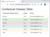 Bootstrap Table Classes
