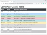 Bootstrap 4 Tables