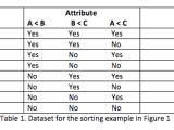 Classifying Data With Decision Trees Elf11 Github Io