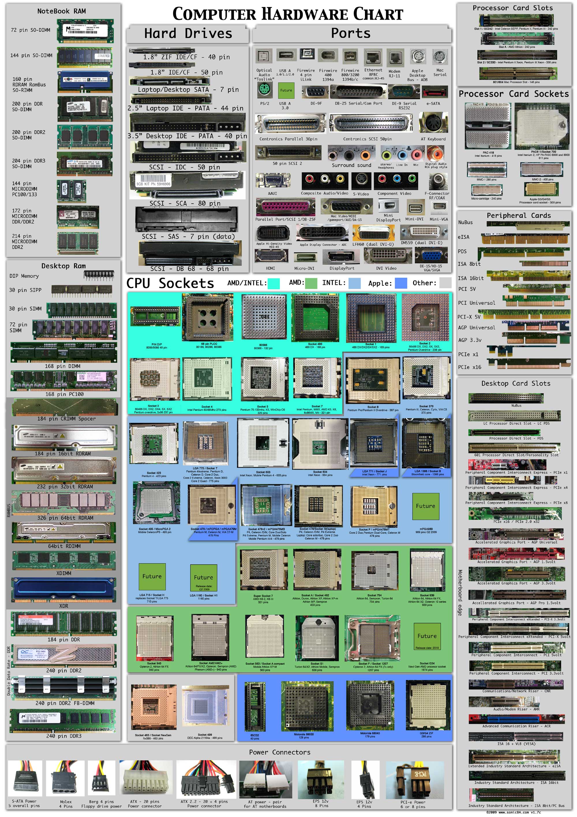 Gambar Chart Hardware | elhaidar-blog