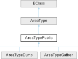 Elin Decompiled Documentation Areatypepublic Class Reference