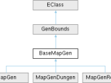 Elin Decompiled Documentation Basemapgen Class Reference