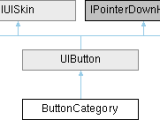 Elin Decompiled Documentation Buttoncategory Class Reference