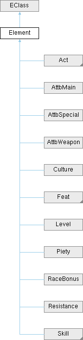 Elin Decompiled Documentation Sourcecollectible Class Reference - Perfect City Texture - HD