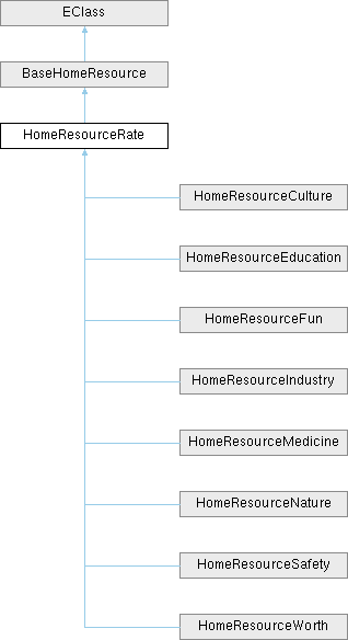 Elin Decompiled Documentation Sourcecard Class Reference - Perfect HD Dark Photos | Free Download