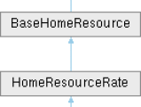 Elin Decompiled Documentation Homeresourcesafety Class Reference