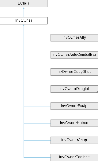Elin Decompiled Documentation Elin Decompiled Documentation - Best Colorful Backgrounds in Retina