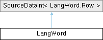 Elin Decompiled Documentation Langtalk Class Reference - Dark Art Collection - Mobile Quality