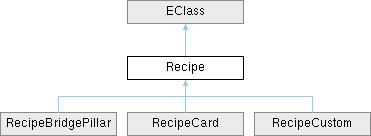 Elin Decompiled Documentation Sourcecollectible Class Reference - Modern Ultra HD Nature Backgrounds | Free Download