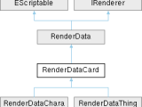 Elin Decompiled Documentation Renderdatacard Class Reference