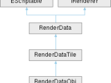 Elin Decompiled Documentation Renderdatacrate Class Reference