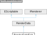 Elin Decompiled Documentation Renderdatafish Class Reference