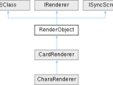 Elin Decompiled Documentation Renderobject Class Reference