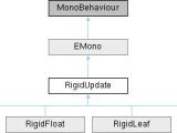 Elin Decompiled Documentation Rigidupdate Class Reference