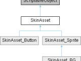Elin Decompiled Documentation Skinasset Class Reference