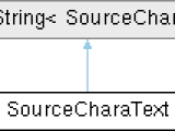 Elin Decompiled Documentation Sourcecharatext Class Reference