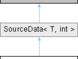 Elin Decompiled Documentation Sourcedataint Class Template Reference