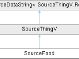 Elin Decompiled Documentation Sourcefood Class Reference